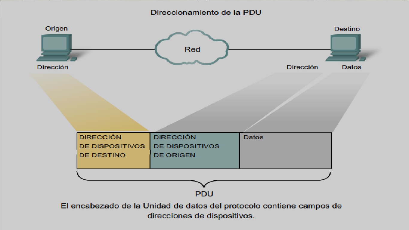 Redes-CCNA: Redes Cisco