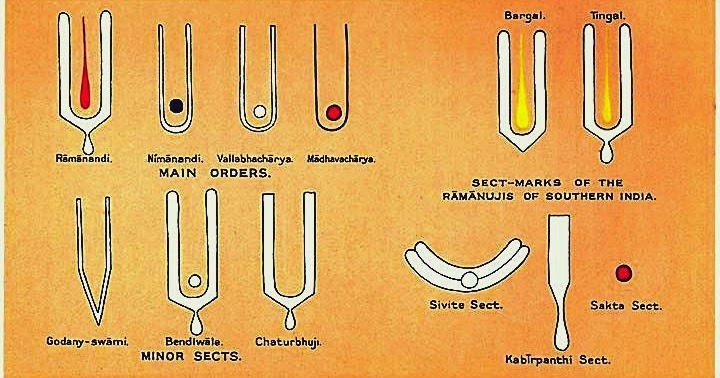 Advait: Why do we wear Tilak on the forehead