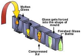 GQA Qualifications: Glass Container Manufacture