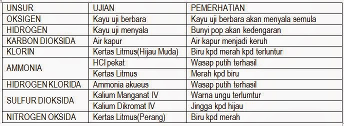 BAB 7 ASID BES DAN GARAM | Nota Cikgu Shu