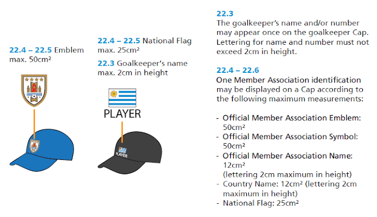 In Detail - FIFA's 2018 World Cup Kit Rules Are Immense - Footy Headlines