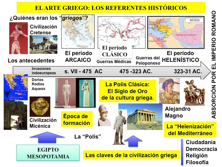 Profesor de Historia, Geografía y Arte: Arte griego: arquitectura ...