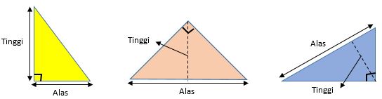 Menghitung Luas Segitiga