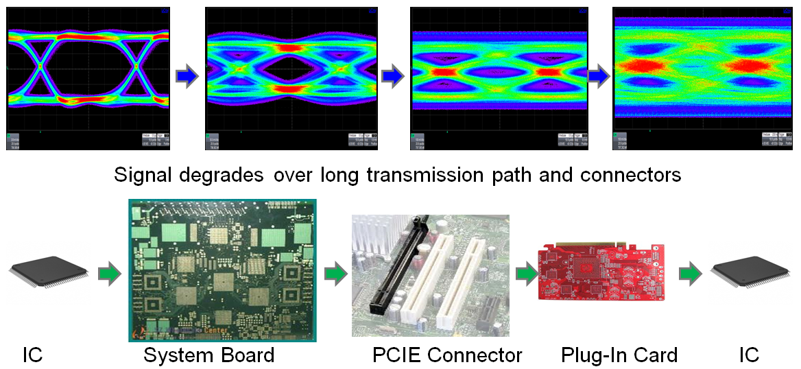 Test Happens - Teledyne LeCroy Blog: The Hows and Whys of PCIe 3.0 ...