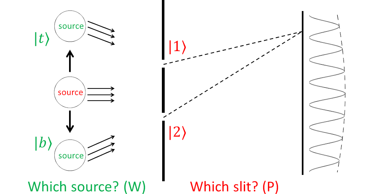 Quantum Gazette: The uncertainty principle and wave-particle duality ...