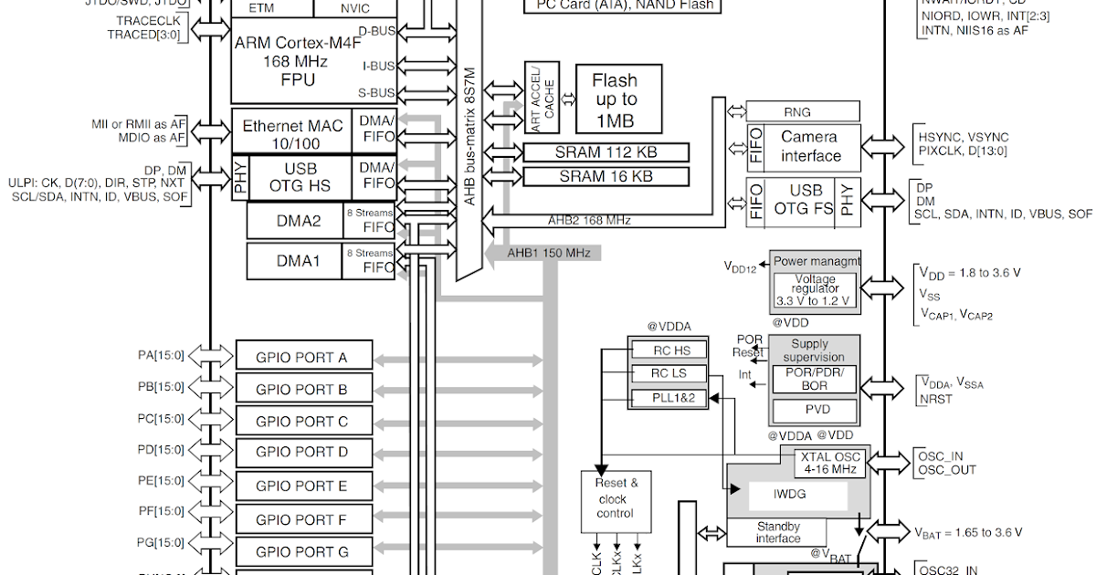 Electrónica: TIMER STM32F4 Discovery