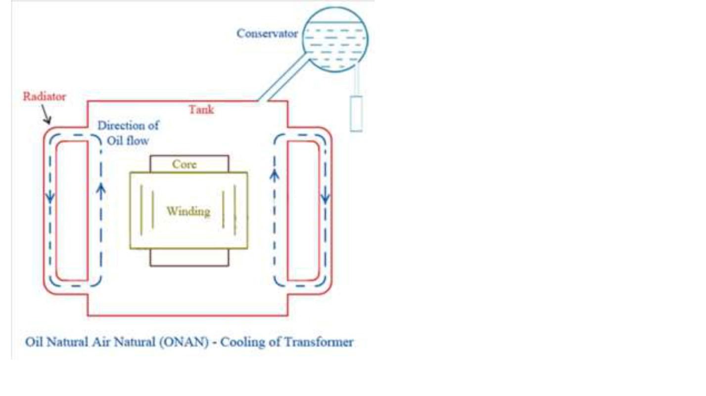 Power Solution Tricks: Types of Transformer & cooling Method.