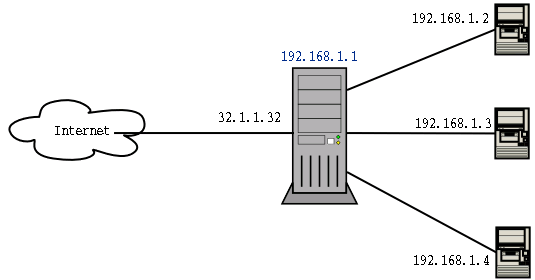 Internet Protocol(IP) ~ Prashanth's Blog