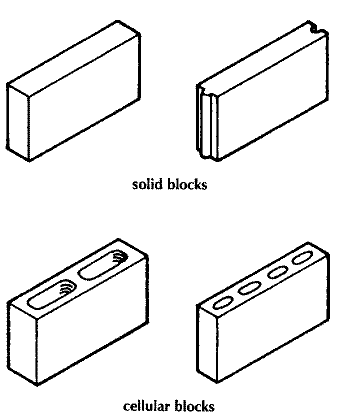 Concrete blocks -Walls. | Civil Construction Tips