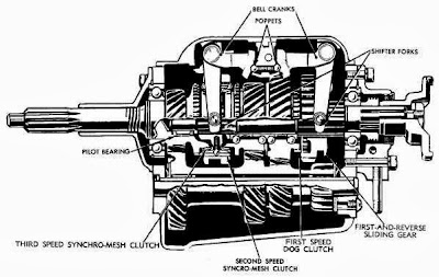 Cara Kerja Transmisi Matic - ROCKET36