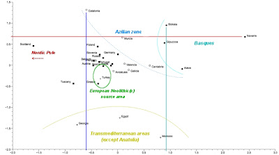 For what they were... we are: Basque autosomal genetics
