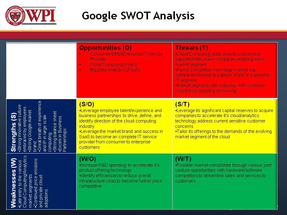 Google Case Study Swot Analysis Google SWOT Analysis 2019 SWOT Google Case Study Swot Analysis Google SWOT Analysis 2019 SWOT