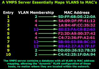 IceSuntisuk: VLAN คืออะไร