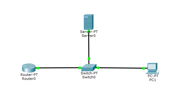 Konfigurasi SSH , Backup, Restore Router Cisco Packet Tracer - Sulameto