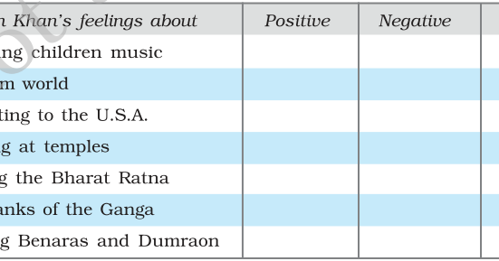 NCERT Solutions for Class 9 English Chapter 3 – The Sound of Music ...