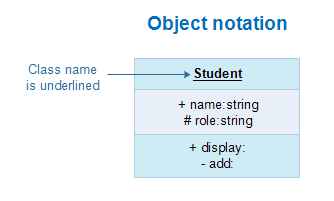 UML Basics: CHAPTER - 4 [Basic notations in UML]