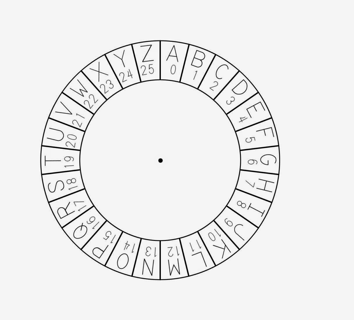 What is Cryptography? Making Paper Cryptography Tools