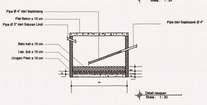 Pengelolaan Sampah - Contoh RAB dan Gambar TPS 3R: CONTOH RAB DAN ...