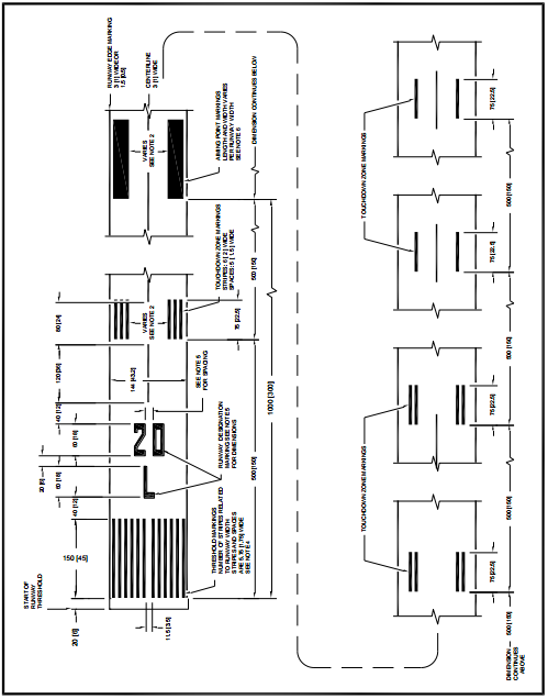Let's Talk Airfield Paint Markings for Runways and Taxiways ...