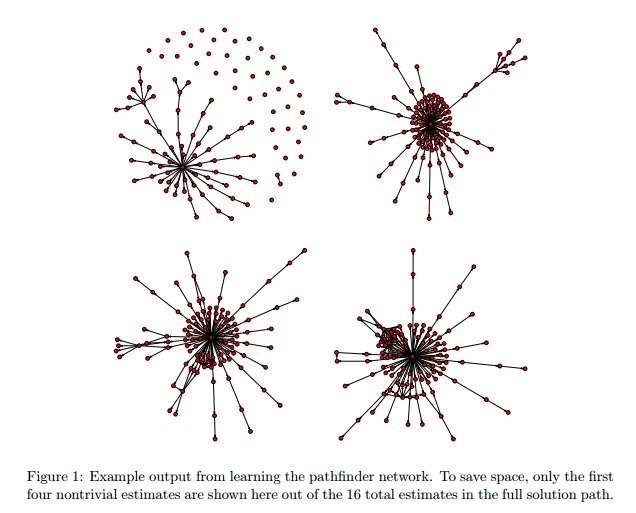 Nuit Blanche: Sparsebn - A new R package for learning sparse graphical ...