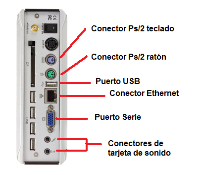 ENTRANDO EN EL MUNDO DE LA INFORMATICA: ¿QUE SON LOS PUERTOS DE ...
