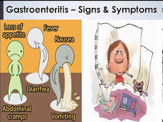 Medical Help: Gastroenteritis " Tummy Bug