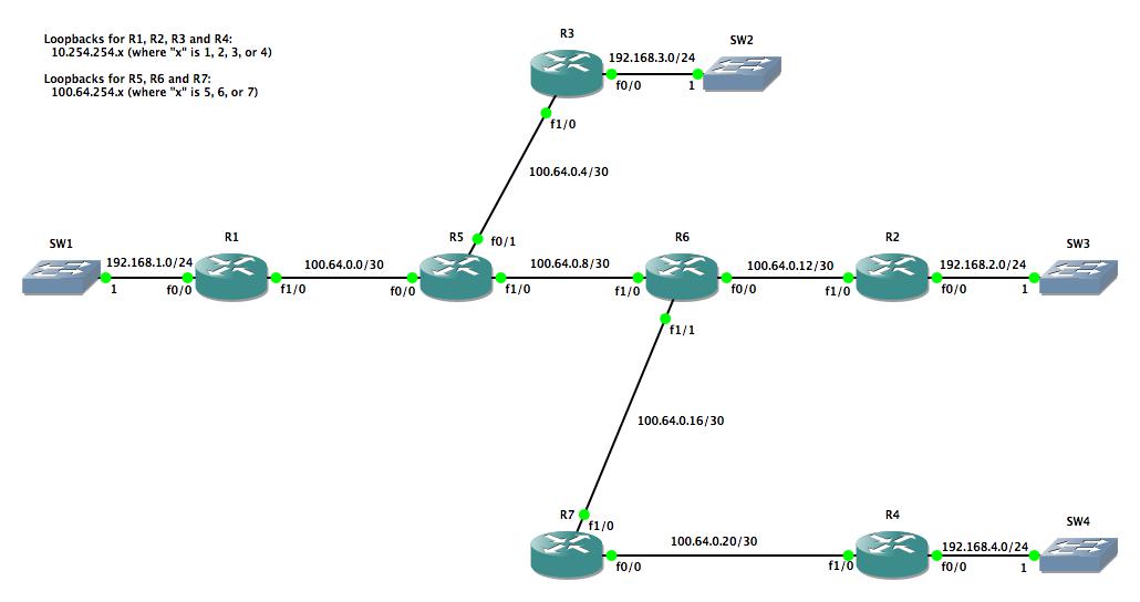 AK_Network_Geek: Advanced Cisco Routing: DMVPN -- Point-to-Multipoint ...