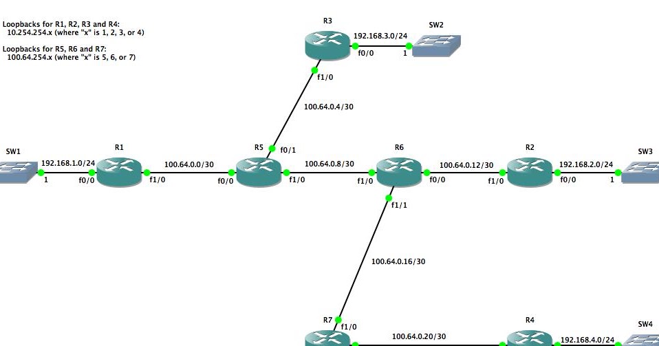 AK_Network_Geek: Advanced Cisco Routing: DMVPN -- Point-to-Multipoint ...