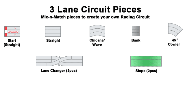 Jenis dan bentuk track tamiya mini 4wd serta fungsinya