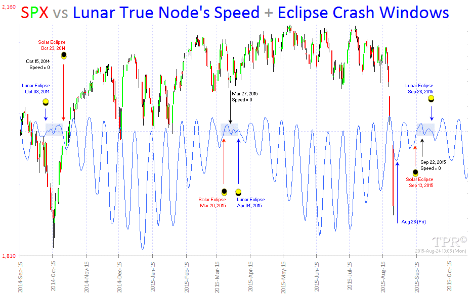 Time-Price-Research: W.D. Gann's Financial Table