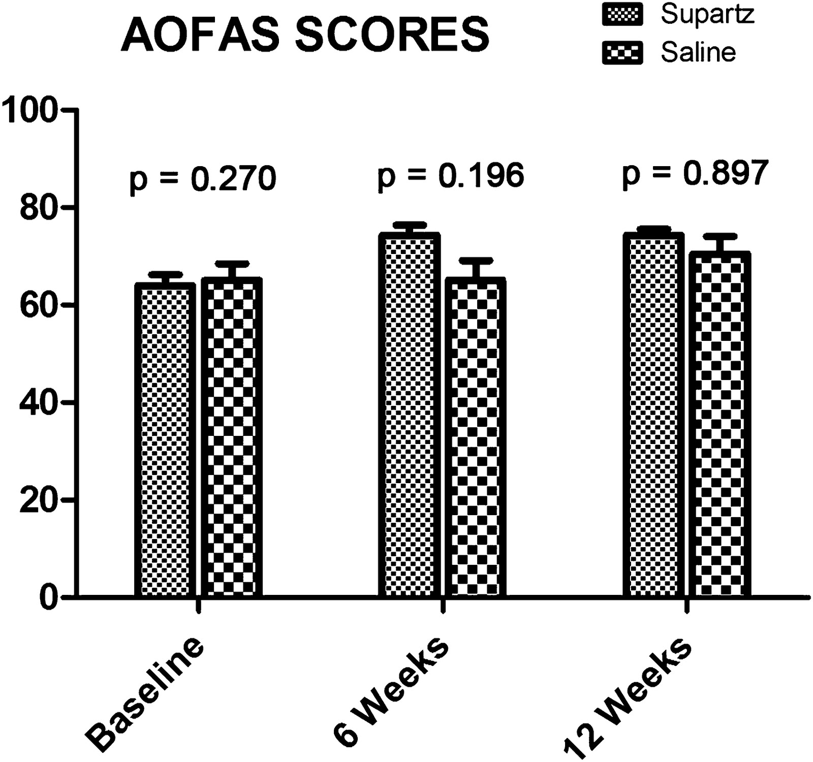 整形外科 論文ナナメ読み （JBJSなどなど）: 20120107 JBJS(Am) Intra-articular injection of ...