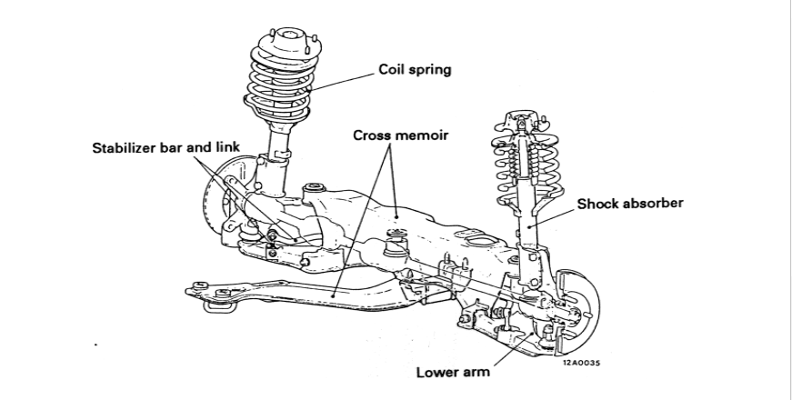 8 Car suspension system types - Autocar-Inspection