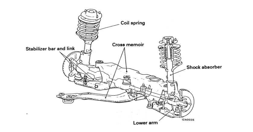 8 Jenis suspensi mobil yang umum digunakan - Teknik Otomotif