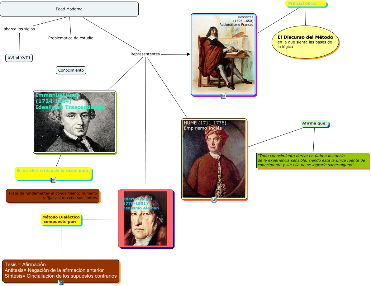 grandes filosofos: filosofos modernos