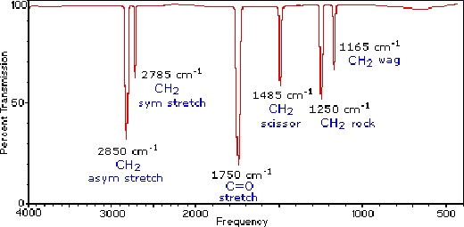 savvy-chemist: March 2016