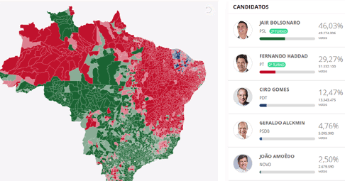 Maps Mania: Brazil Election Maps