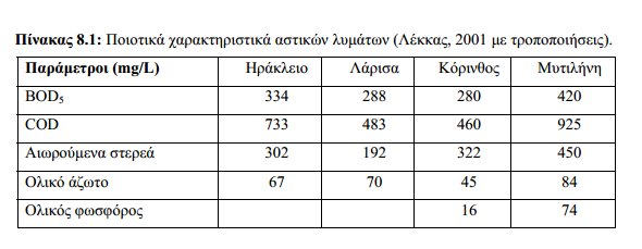 ΦΩΤΑΥΓΕΙΑ : ΕΠΙΠΤΩΣΕΙΣ ΥΓΡΩΝ ΑΠΟΒΛΗΤΩΝ ΚΑΙ ΛΥΜΑΤΩΝ ΣΤΟ ΓΕΩΠΕΡΙΒΑΛΛΟΝ