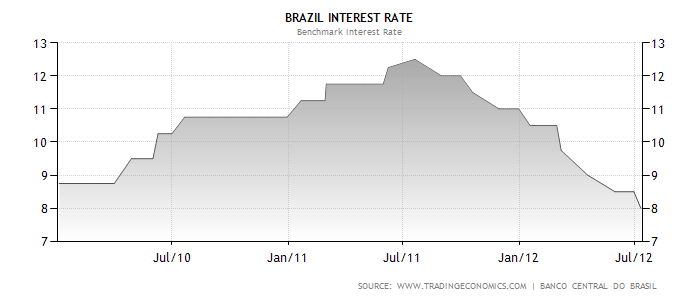 The Bonddad Blog: 7/15/12 - 7/22/12