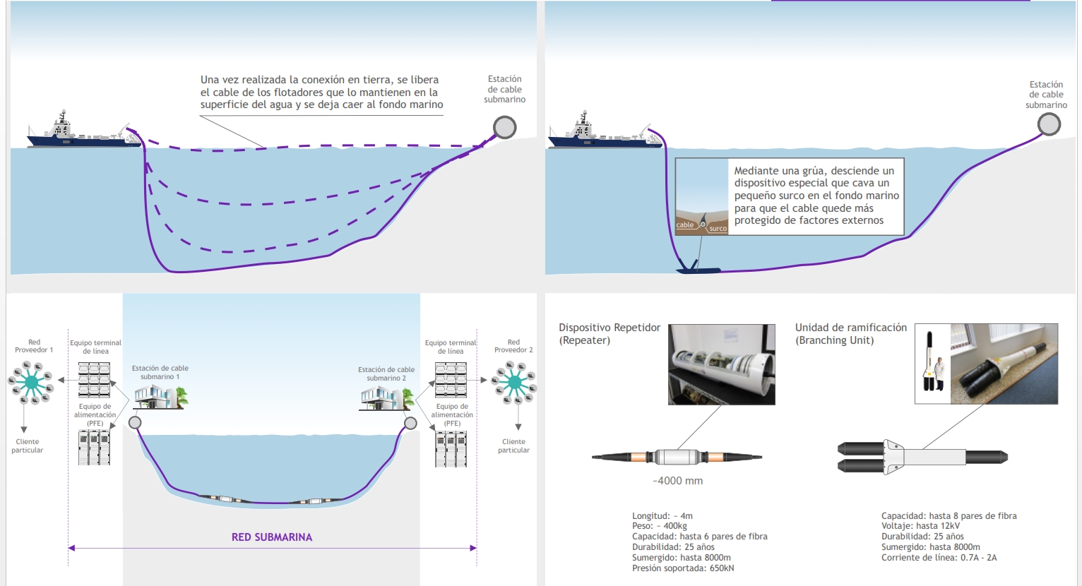 EL BLOG DEL AUTODIDACTA EN GEOMÁTICA: COMUNICACIONES INTERCONTINENTALES ...