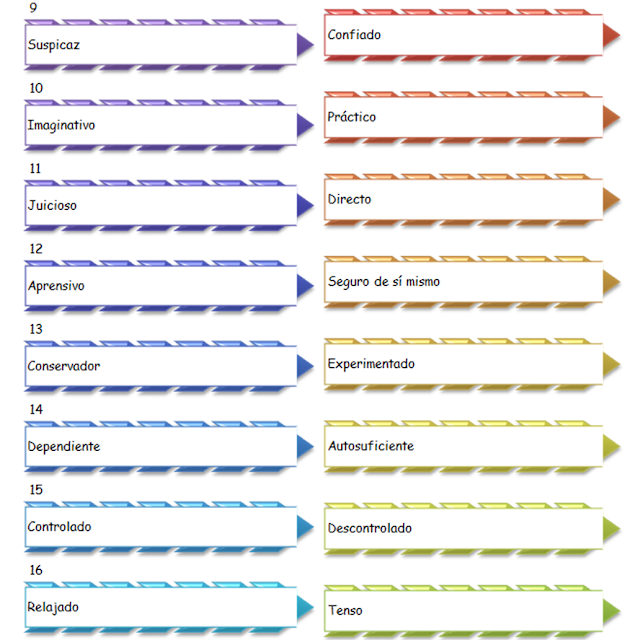 Alexandra Rocha: Rasgos de la personalidad