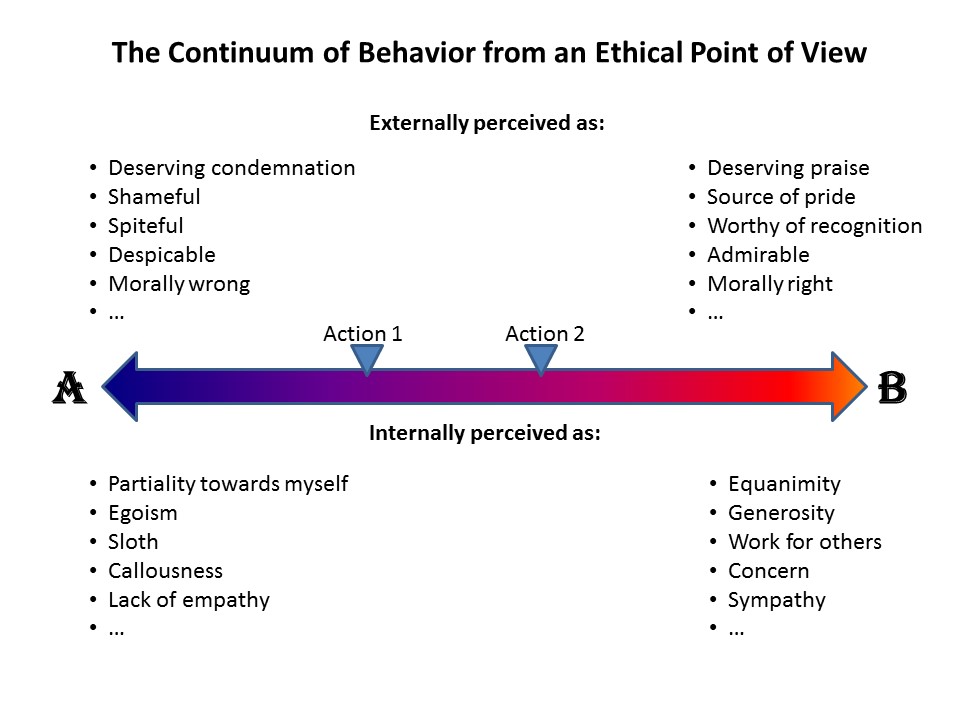Critique of Pure Barbell: Ethics & Business II: Business Ethics in a ...