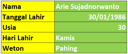 Cara Menggunakan Rumus MOD Pada Excel Untuk Mencari Weton | Belajar ...