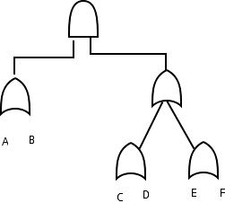 xtrace: Minimal cut set and Fault tree analysis