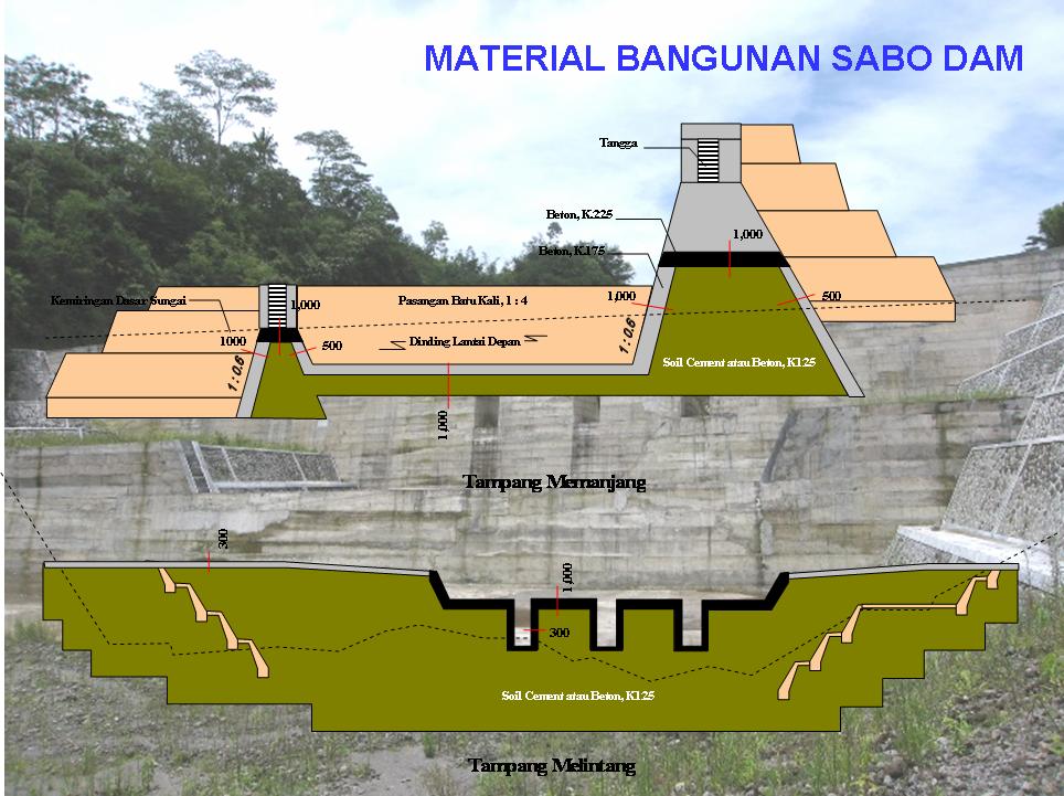 Mt. Merapi Sabo Dam Construction: May 2009