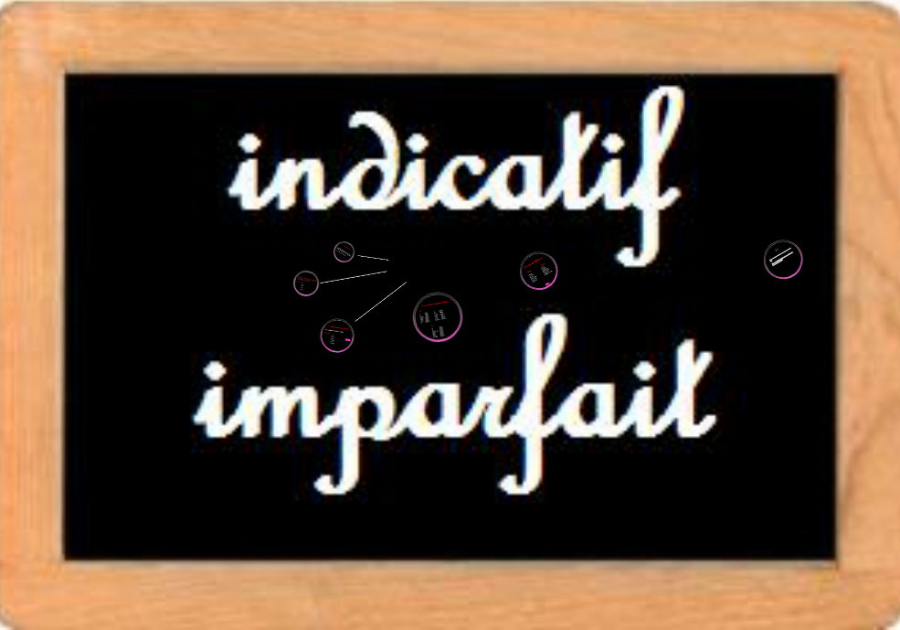 Classe de CM2. École Saint Louis des Français.: L'imparfait de l'indicatif.