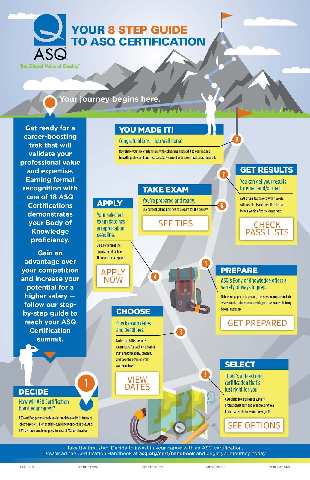 Malaysia (CMQ/OE) Certified Manager of Quality/Organizational ...