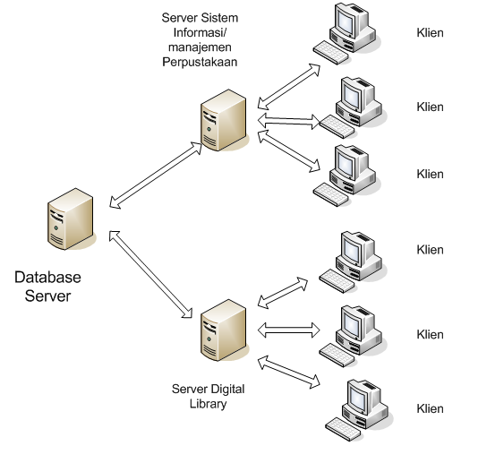 Berbagi Makalah, Pengetahuan dan Penelitian: TEKNOLOGI SERVER DI ...