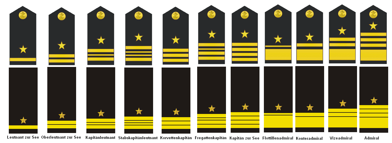 DECODED: The Cold War in Europe 1945-1995 : Structure of the Force ...