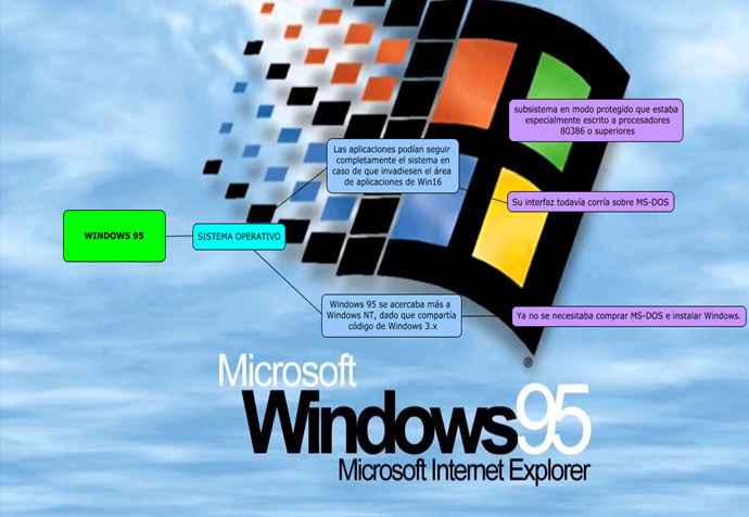 Generaciones de windows