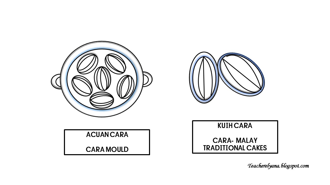 Cara image and colouring page [ Kertas mewarna kuih cara] ~ EL